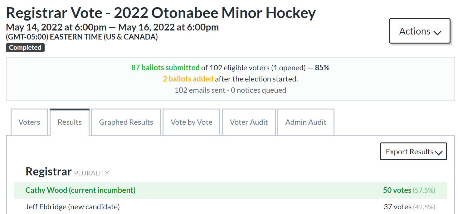 News > Executive Election Results (Otonabee Minor Hockey)